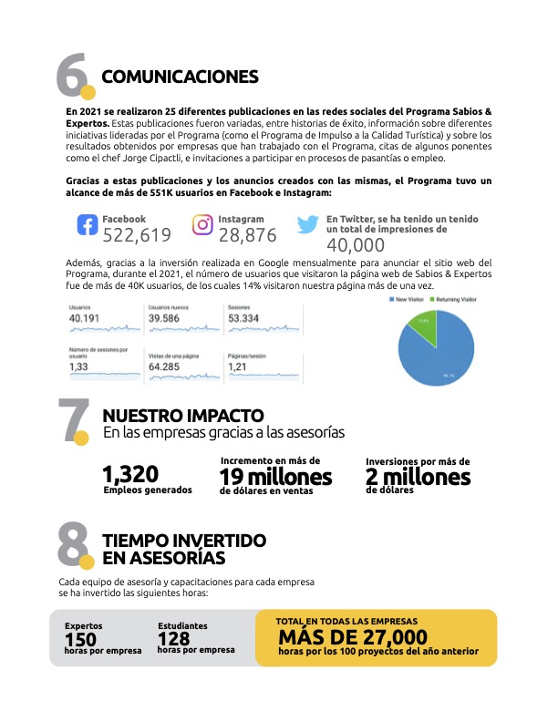 MEMORIA DE LABORES SYE 2021 copy7 | Programa Sabios & Expertos